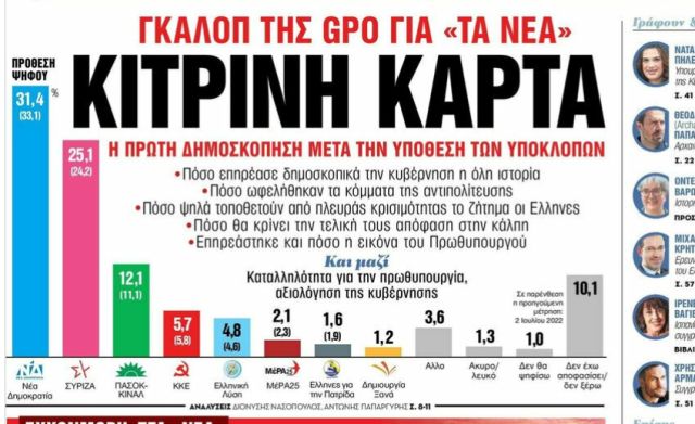 Τον Αύγουστο δημοσκοπήσεις ΔΕΝ γίνονται - «Τα ΝΕΑ» όμως έκαναν για να ...